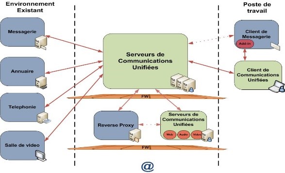 SRC Solution - Vers un développement des communications unifiées SRC Solution - Vers un développement des communications unifiées