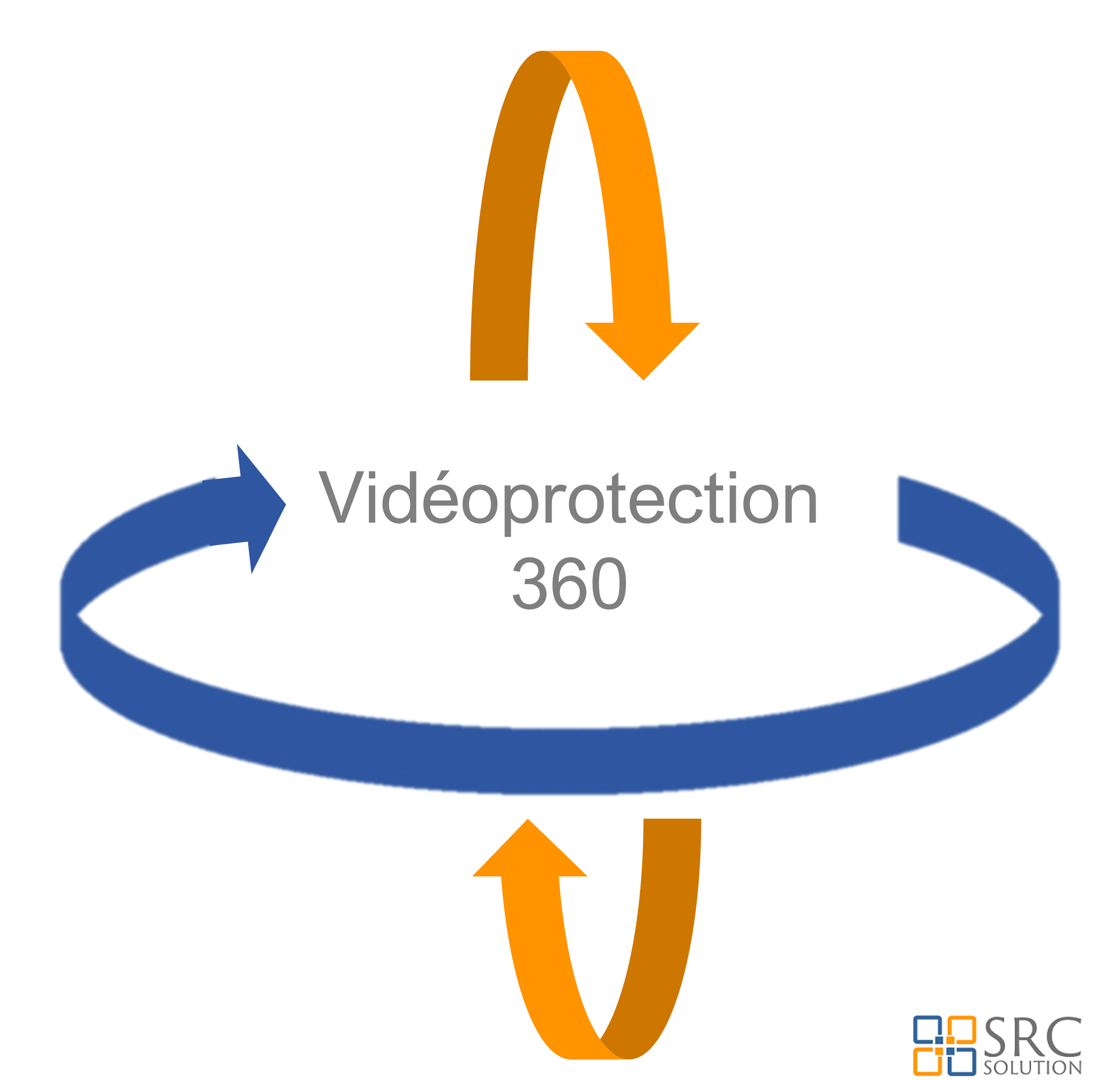 La vidéoprotection 360, une approche multi compétences - SRC Solution