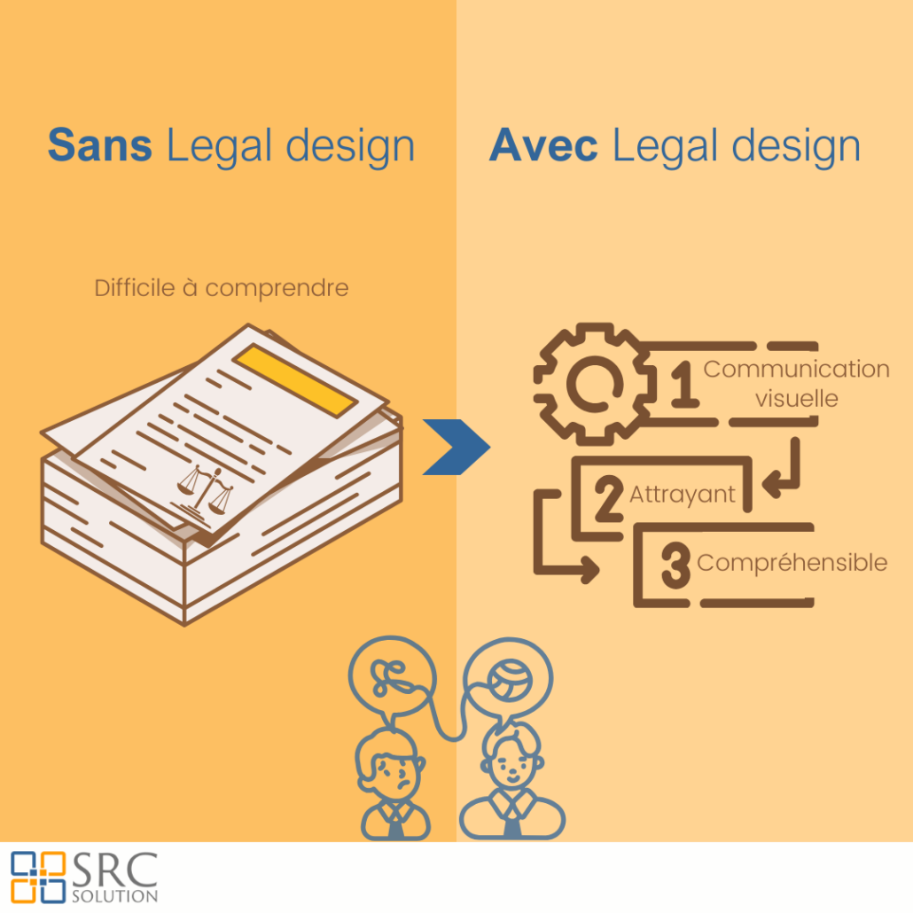 Le Legal Design, la recette du succès chez SRC Solution - SRC Solution Le Legal Design, la recette du succès chez SRC Solution - SRC Solution