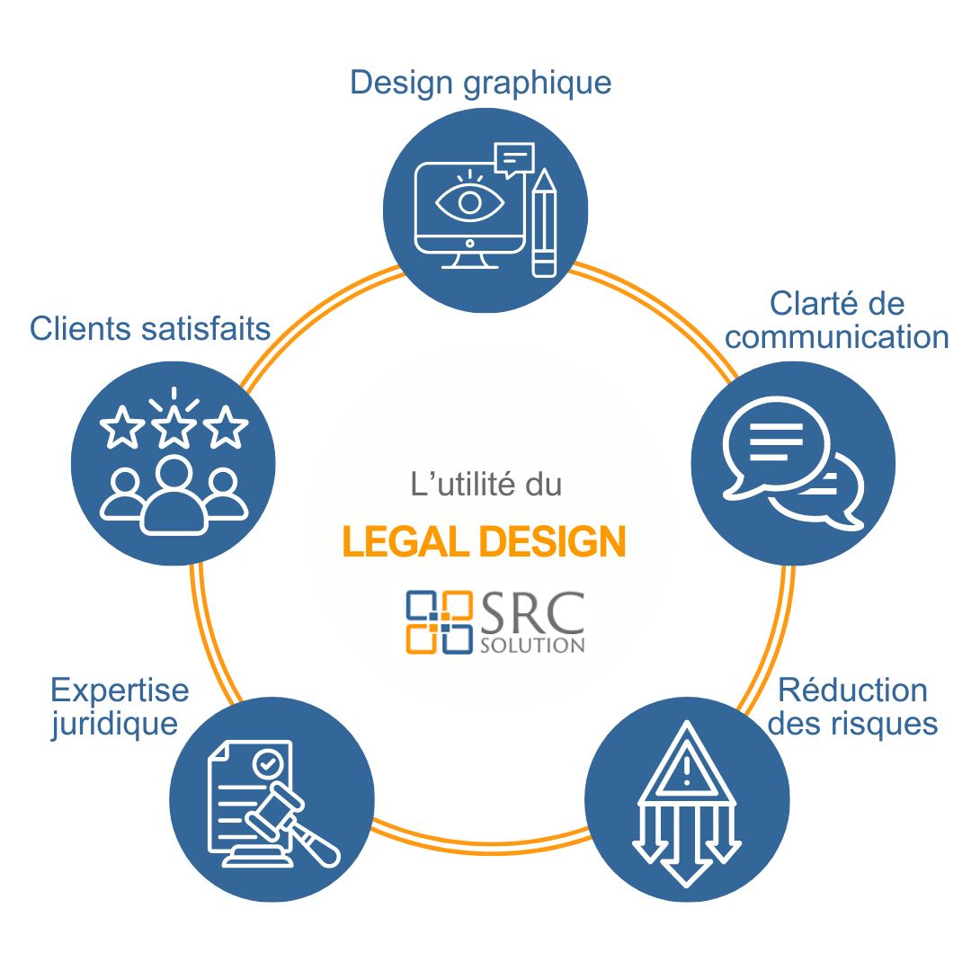 Le Legal Design, la recette du succès chez SRC Solution - SRC Solution