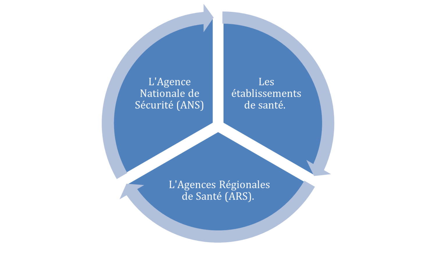 Programme CaRE – Guide pratique - SRC Solution