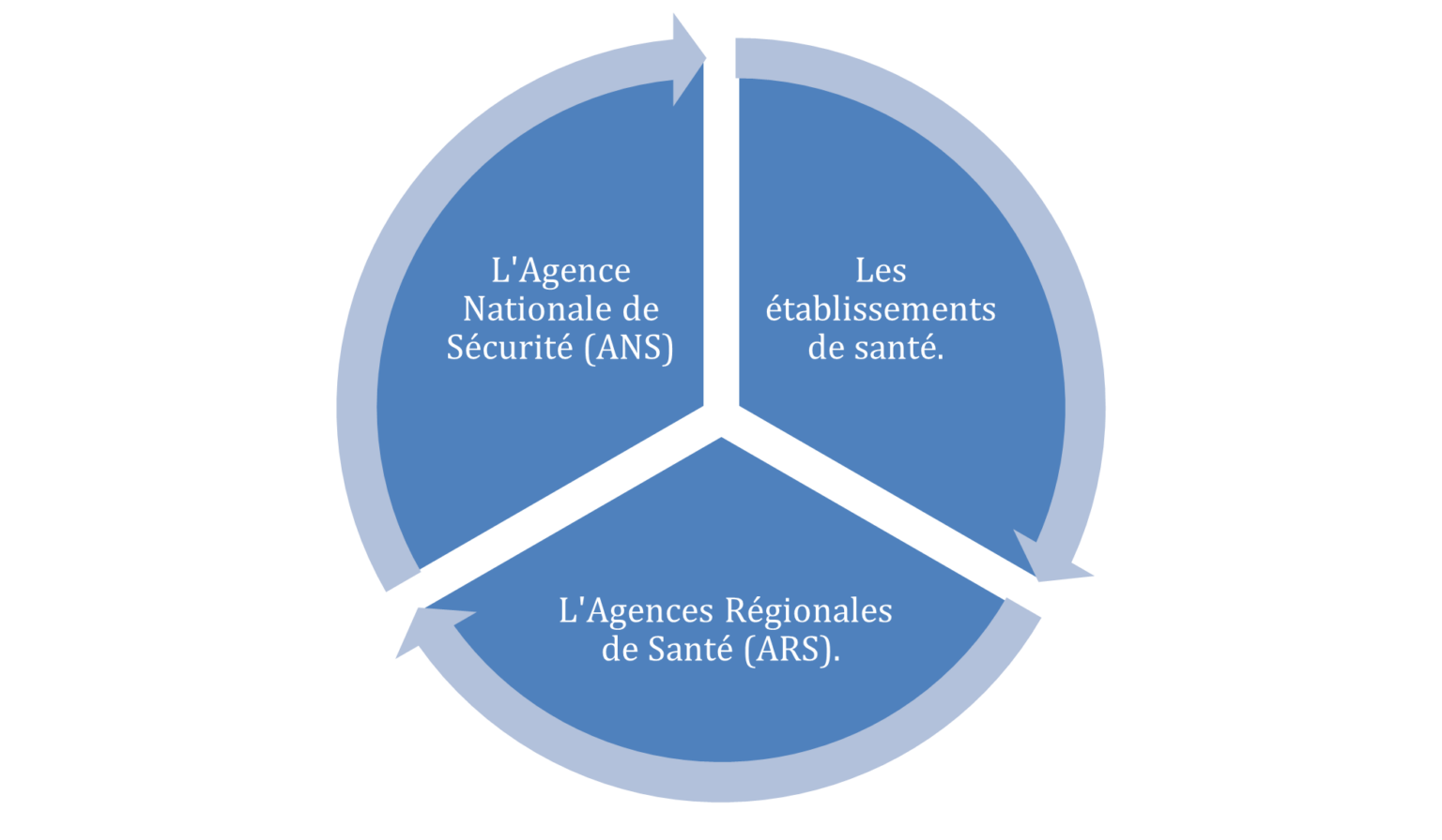 Programme CaRE – Guide pratique - SRC Solution
