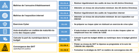 Programme CaRE – Guide pratique - SRC Solution