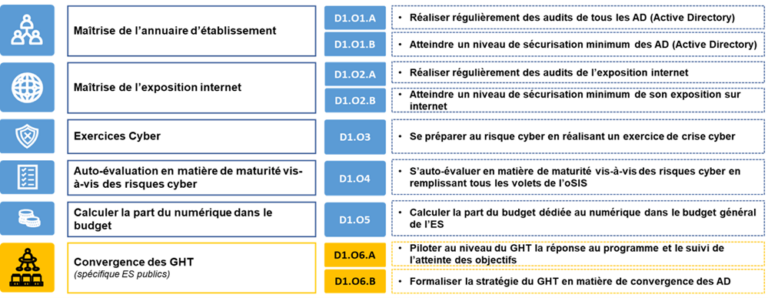 Programme CaRE – Guide pratique - SRC Solution